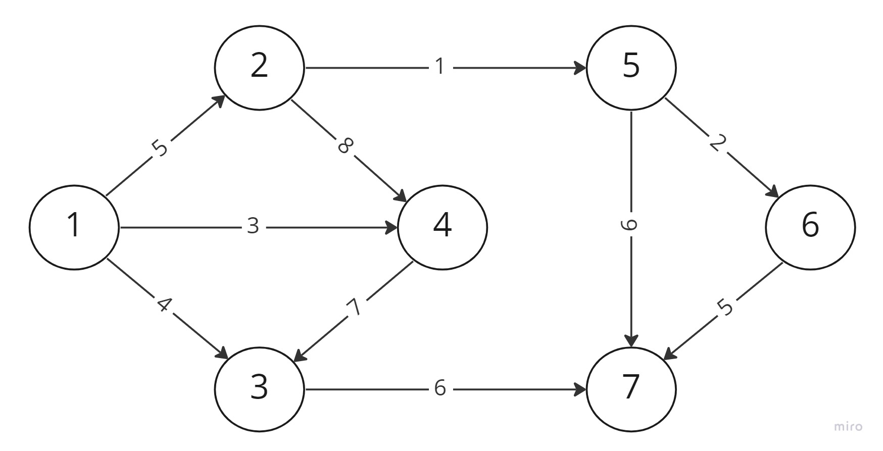 Distancia precisa de la Iglesia al Cementerio en Bargas - Encuentra la ...